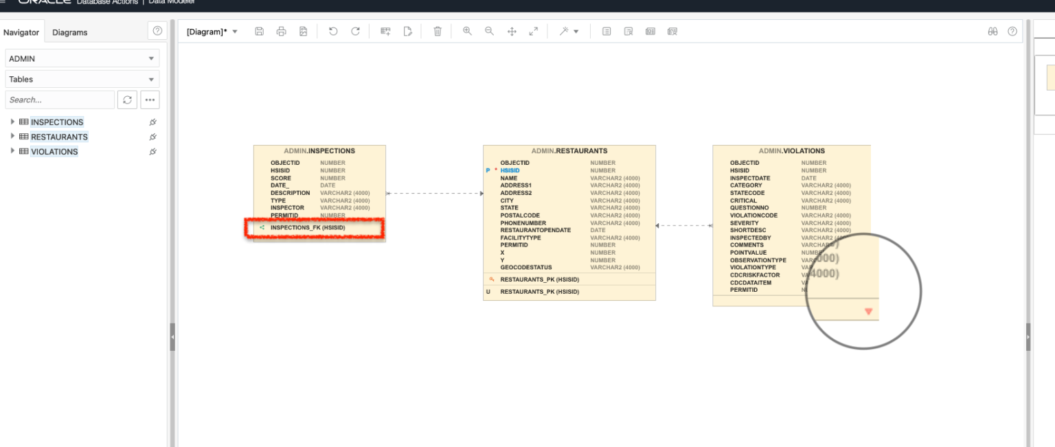Add Primary And Foreign Keys To Your Oracle Autonomous Database Follow The Coffee