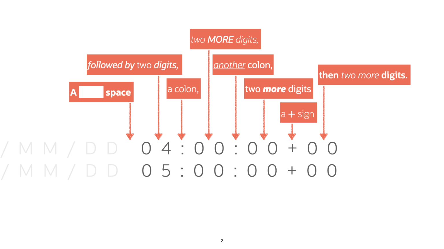 Clean up a .CSV file with Regular Expressions, Pandas, and Python ...