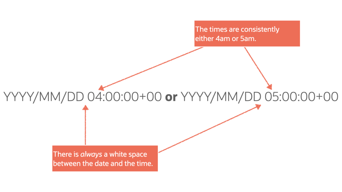 Clean up a .CSV file with Regular Expressions, Pandas, and Python ...