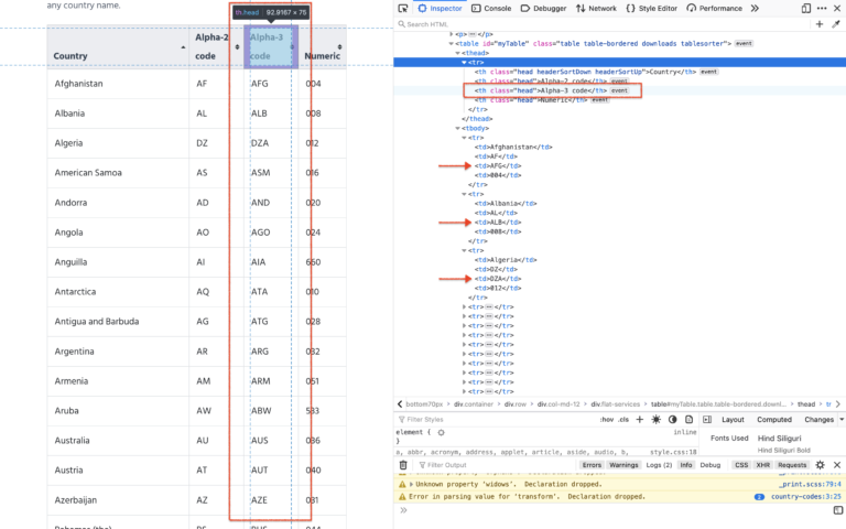 Using Python Pandas To Turn Iso Country Codes Into A String To Use As Values For A Sql Query 