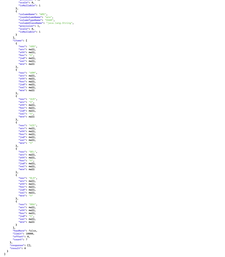 HELP!! parse error: Invalid numeric literal at line x, column x?! It’s not your Oracle REST API ...