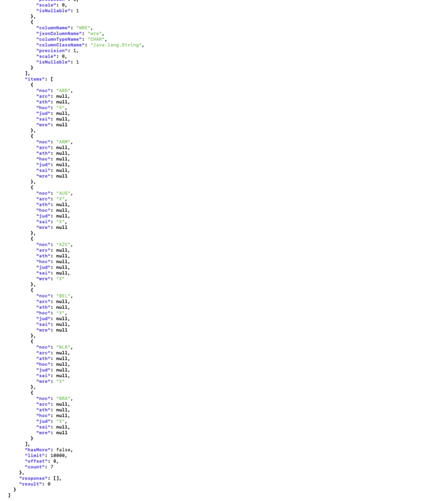 HELP!! parse error: Invalid numeric literal at line x, column x?! It’s not your Oracle REST API ...